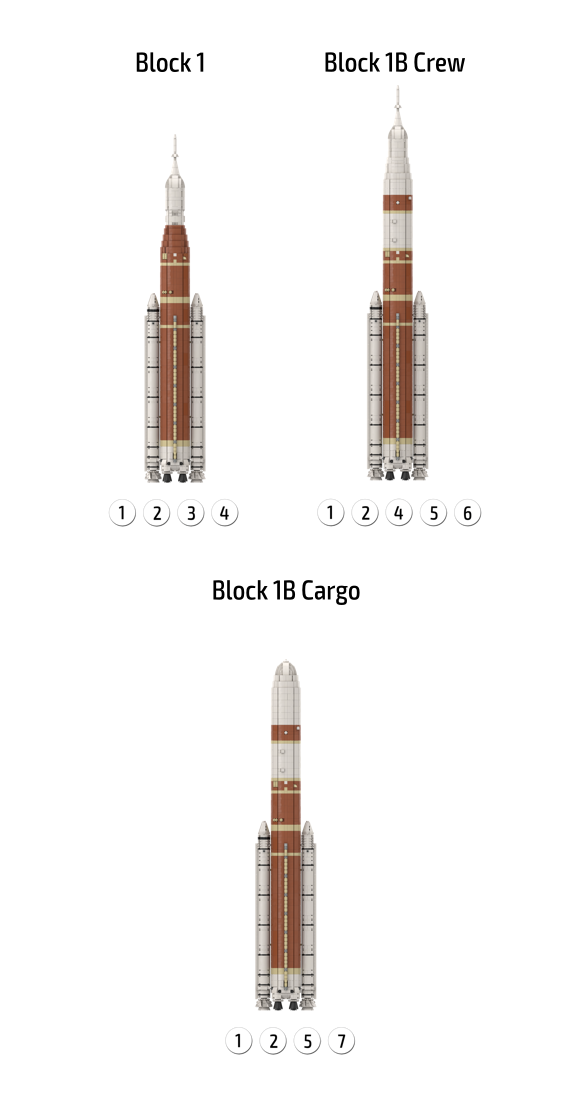 NASA Space Launch System (SLS) – Rocket Bricks